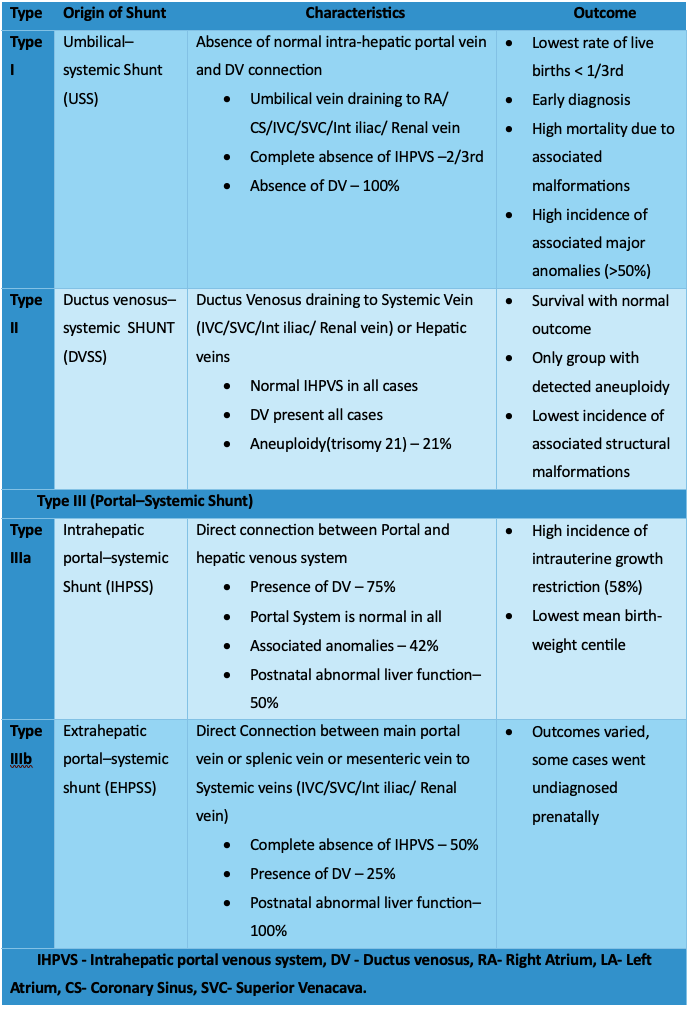 Fetal Umbilical–Portal–Systemic Venous Shunt – Fetal Cardiac Care