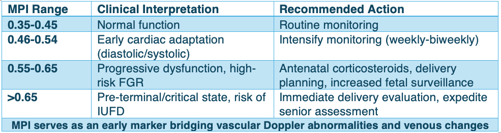 MPI in Fetal Echocardiography: From Numbers to Clinical Insight – Fetal ...