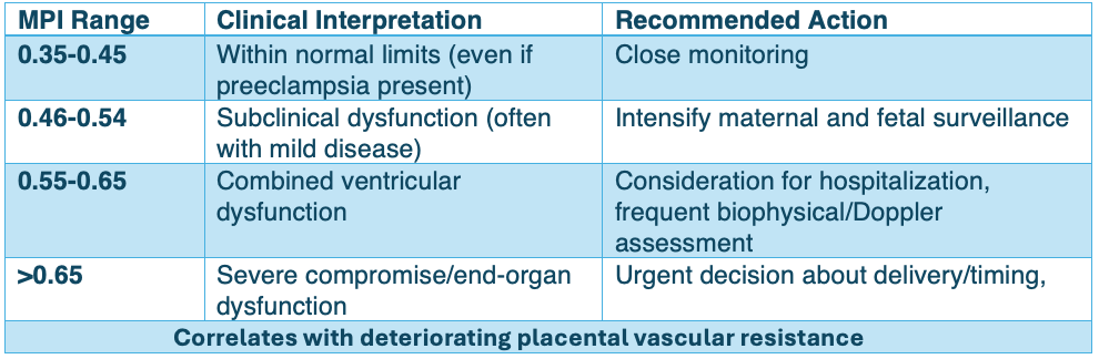 MPI in Fetal Echocardiography: From Numbers to Clinical Insight – Fetal ...