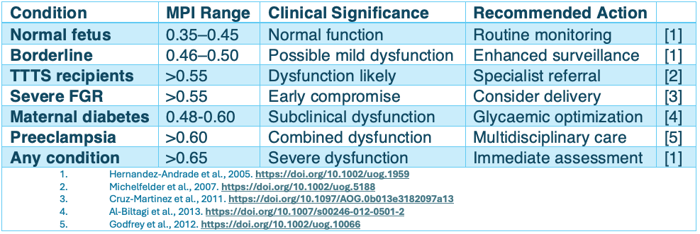 MPI in Fetal Echocardiography: From Numbers to Clinical Insight – Fetal ...