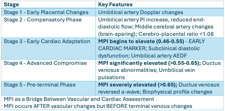MPI in Fetal Echocardiography: From Numbers to Clinical Insight – Fetal ...