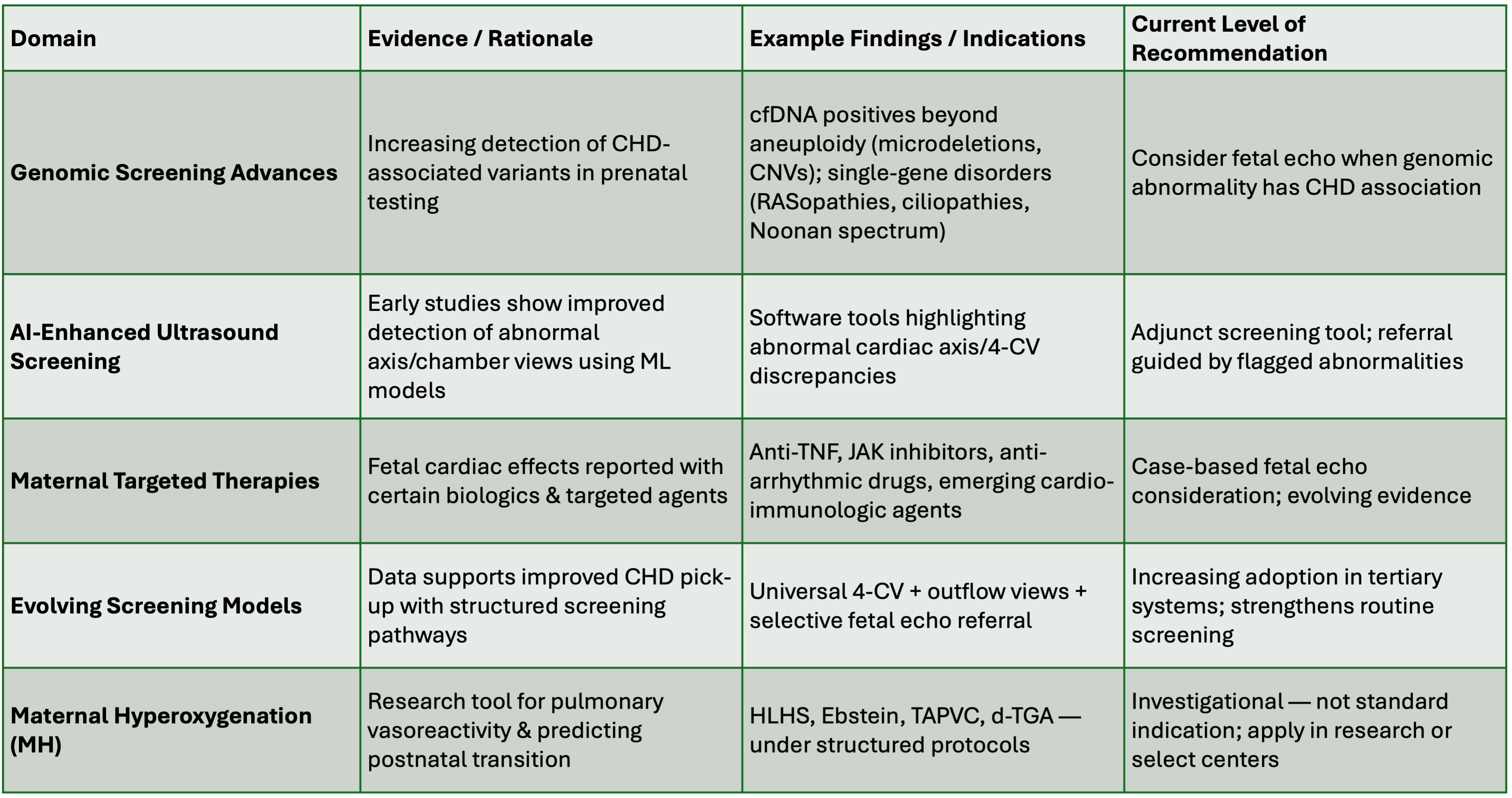 Indications for Fetal Echocardiography: Evidence and Current Practice ...