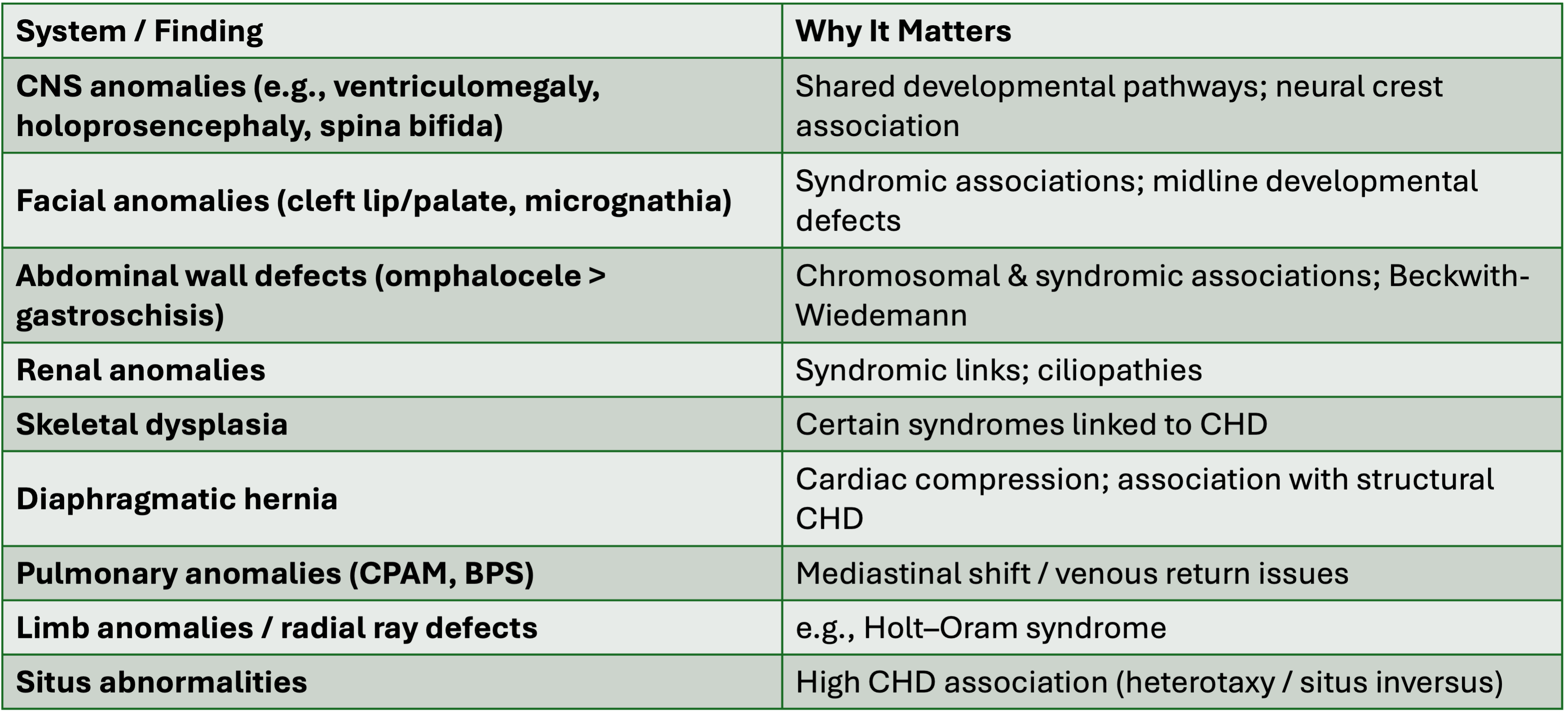 Indications for Fetal Echocardiography: Evidence and Current Practice ...