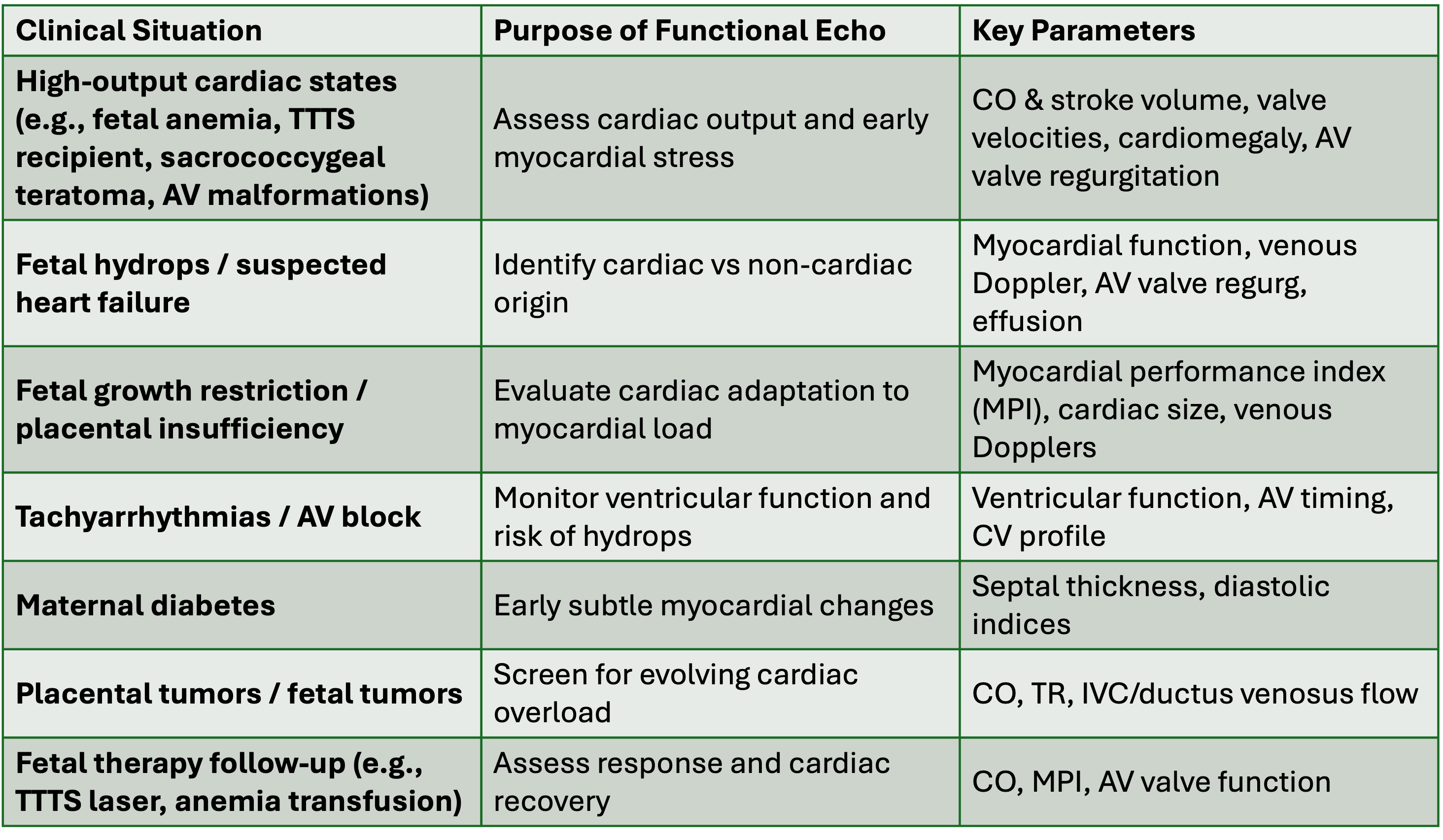 Indications for Fetal Echocardiography: Evidence and Current Practice ...