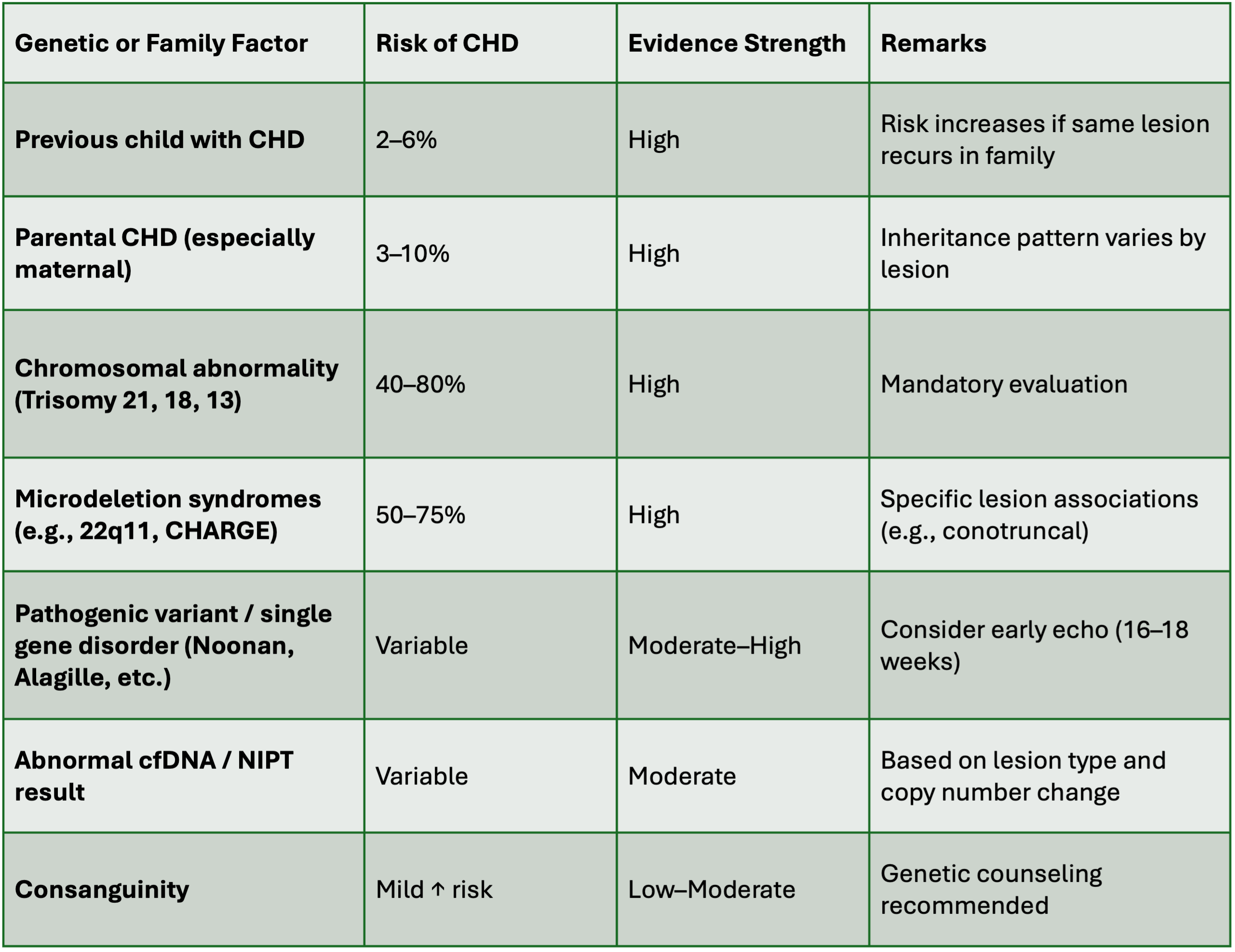 Indications for Fetal Echocardiography: Evidence and Current Practice ...