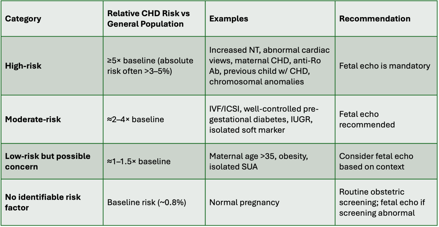 Indications for Fetal Echocardiography: Evidence and Current Practice ...