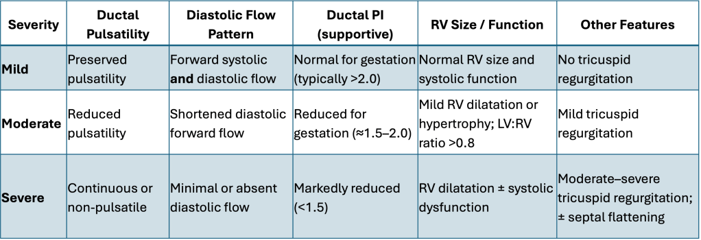Fetal Ductal Arteriosus Restriction: A Practical, Objective Approach ...